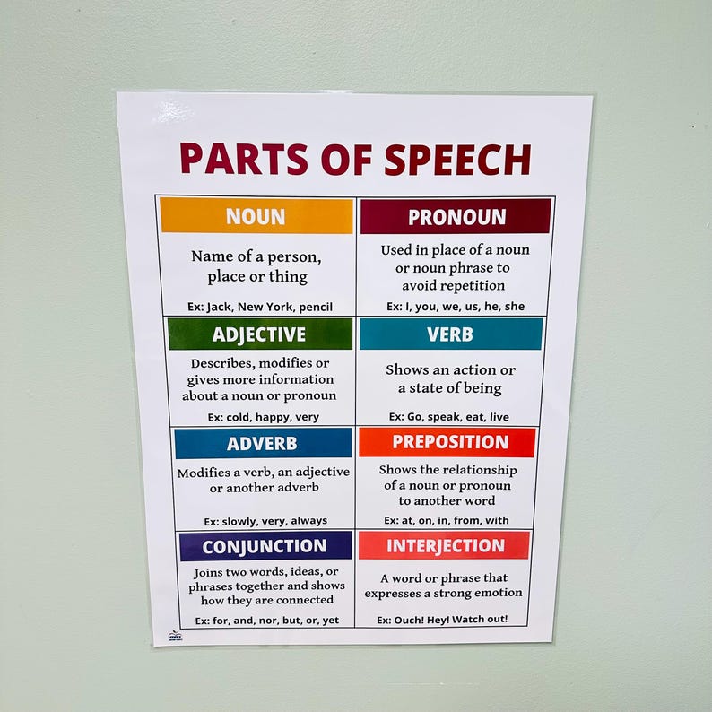 Parts of Speech Anchor Chart | Nouns Verbs Adjectives Adverbs Poster ...