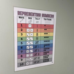 Ways to Represent Numbers Anchor Chart, Number Representation Poster ...
