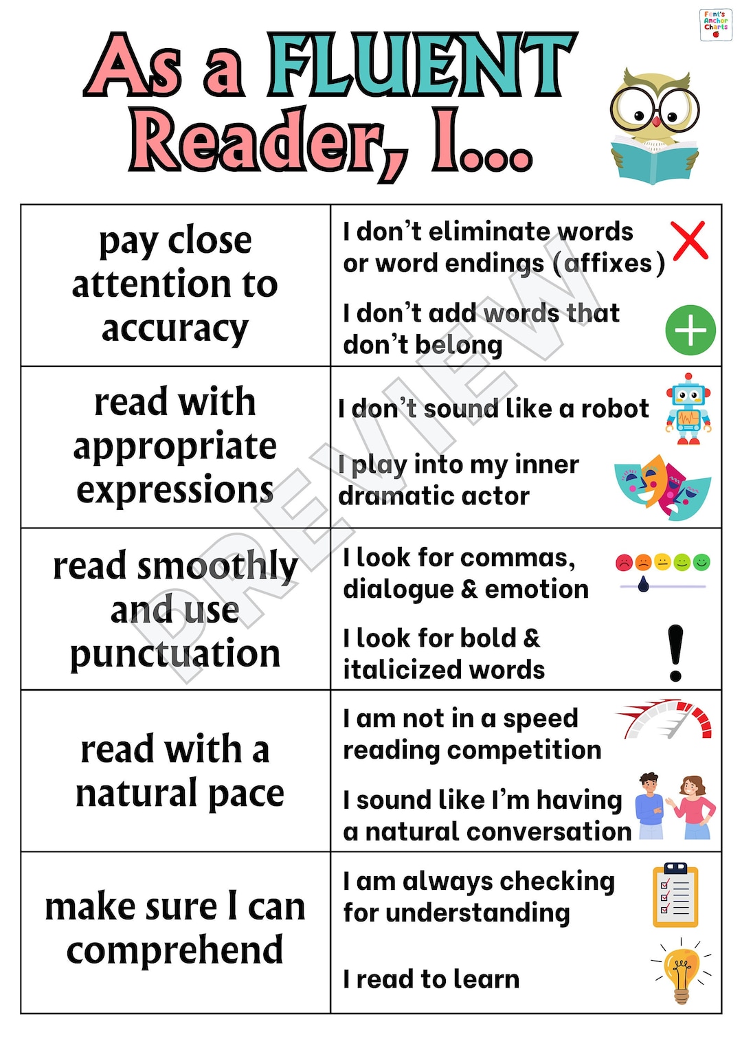 Fluent Reader Anchor Chart, Reading Fluency Anchor, Reading Support Poster, Punctuation Anchor ...