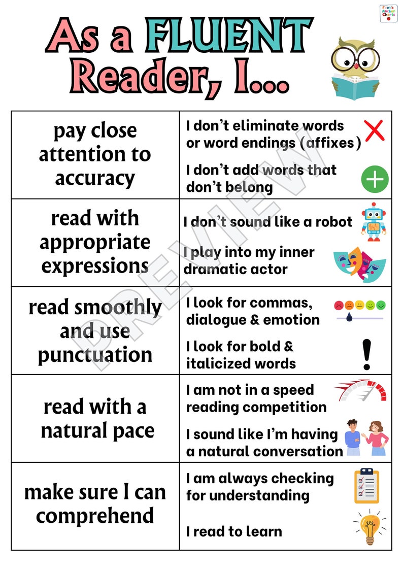 Fluent Reader Anchor Chart, Reading Fluency Anchor, Reading Support ...