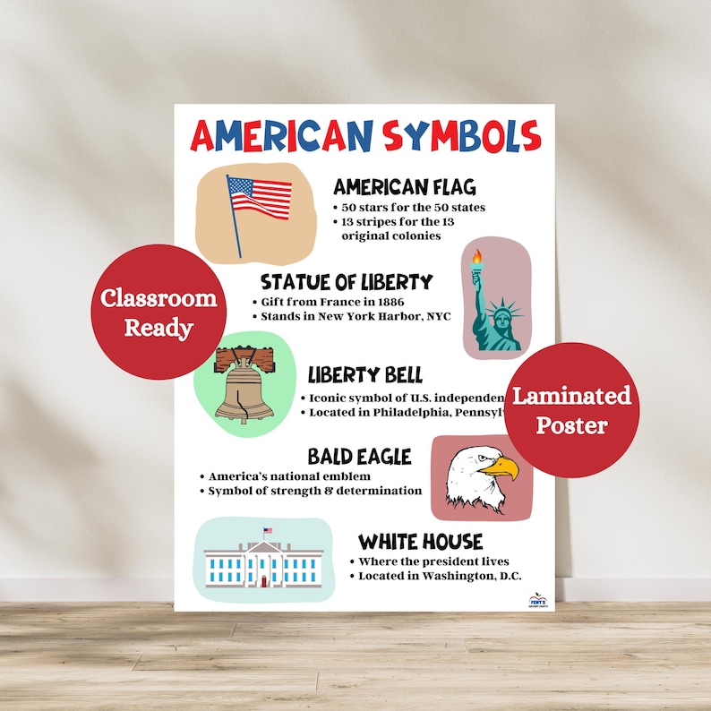United States Symbols Laminated Anchor Chart | USA Landmarks Poster - Etsy