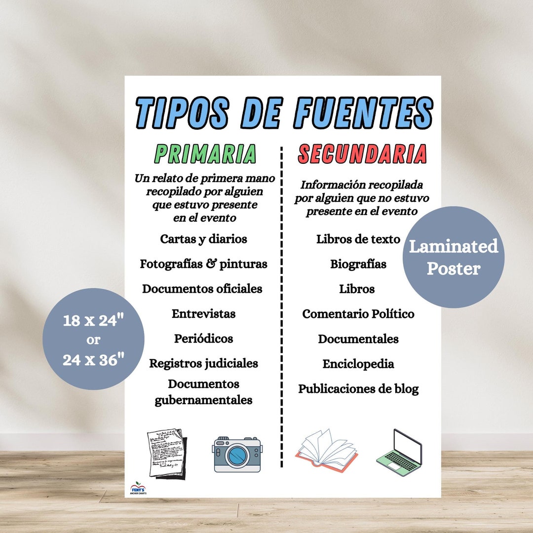 Primary Vs Secondary Sources Graphic Organizer, Types of Sources Poster ...
