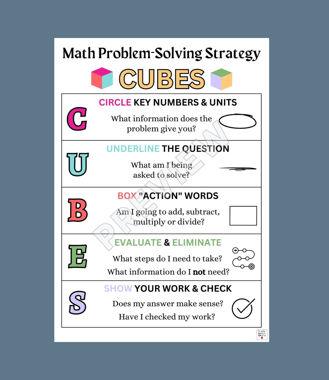 Math Problem Solving Strategy Anchor Chart, CUBES Acronym Poster, Steps ... Math Problem Solving Strategy Anchor Chart, CUBES Acronym Poster, Steps ...