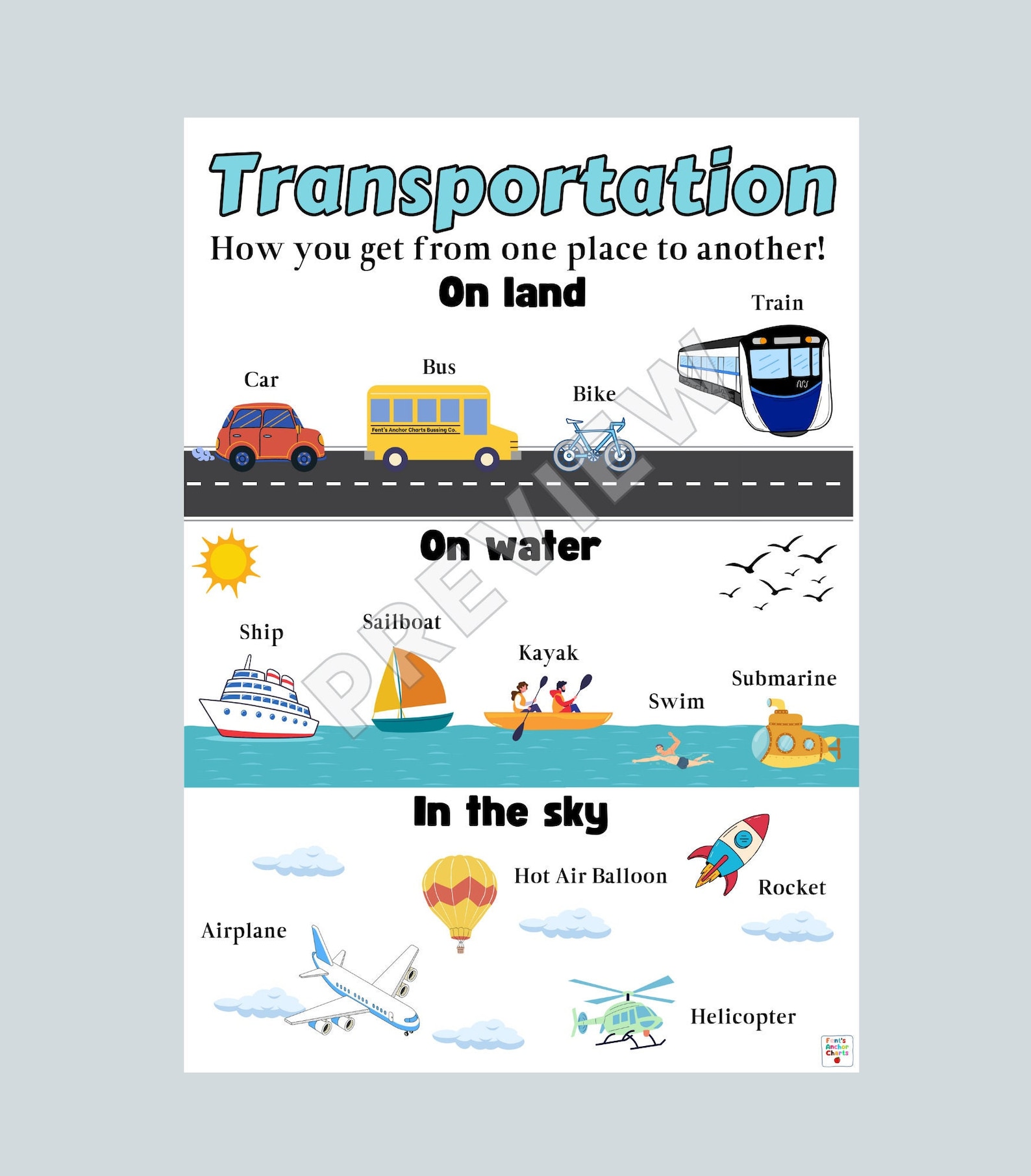 Modes of Transportation Anchor Chart, Types of Transportation Poster ...