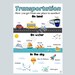 Modes of Transportation Anchor Chart, Types of Transportation Poster ...