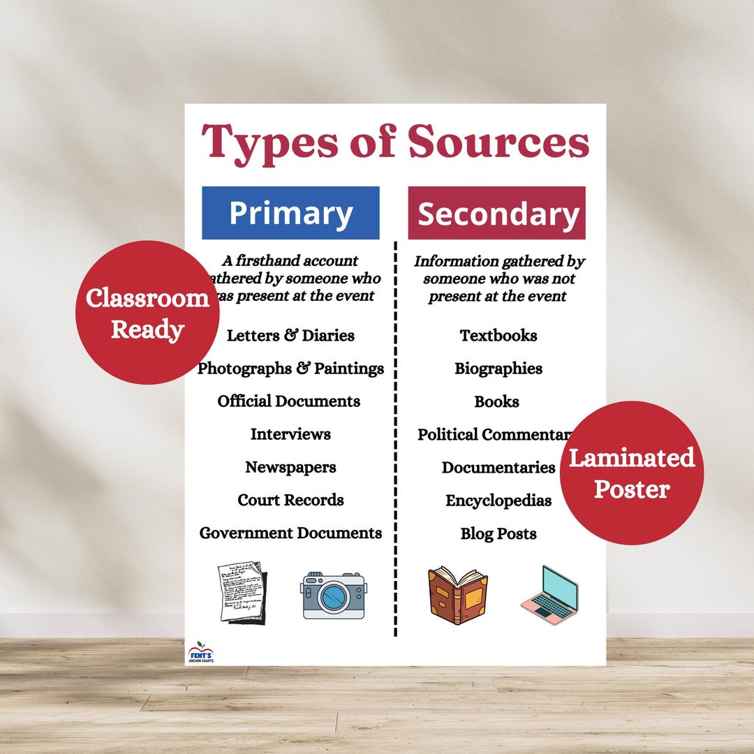 Primary Vs Secondary Sources Poster | Laminated Social Studies ...