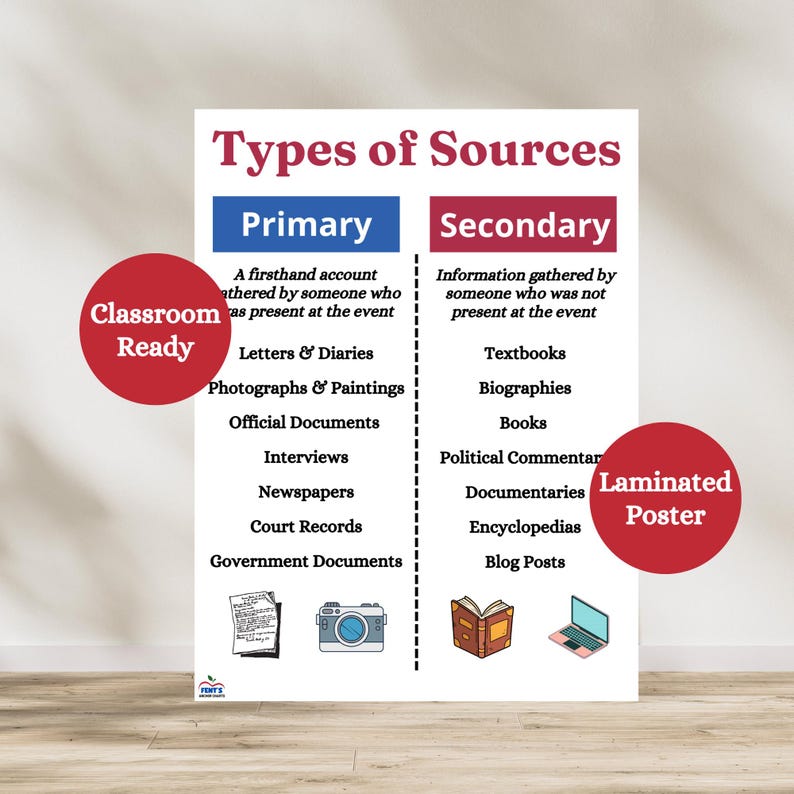 Primary Vs Secondary Sources Poster, Types of Sources Anchor Chart ...