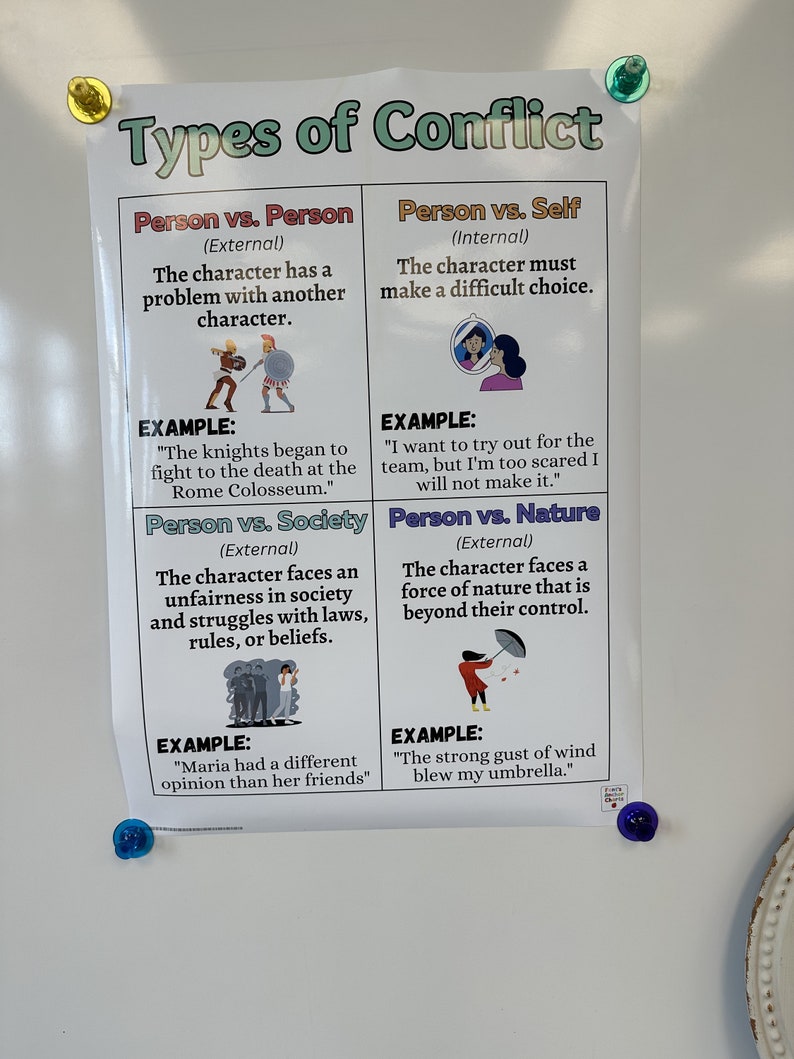 Types of Conflict Anchor Chart, Conflict Anchor Chart, Conflict in ...