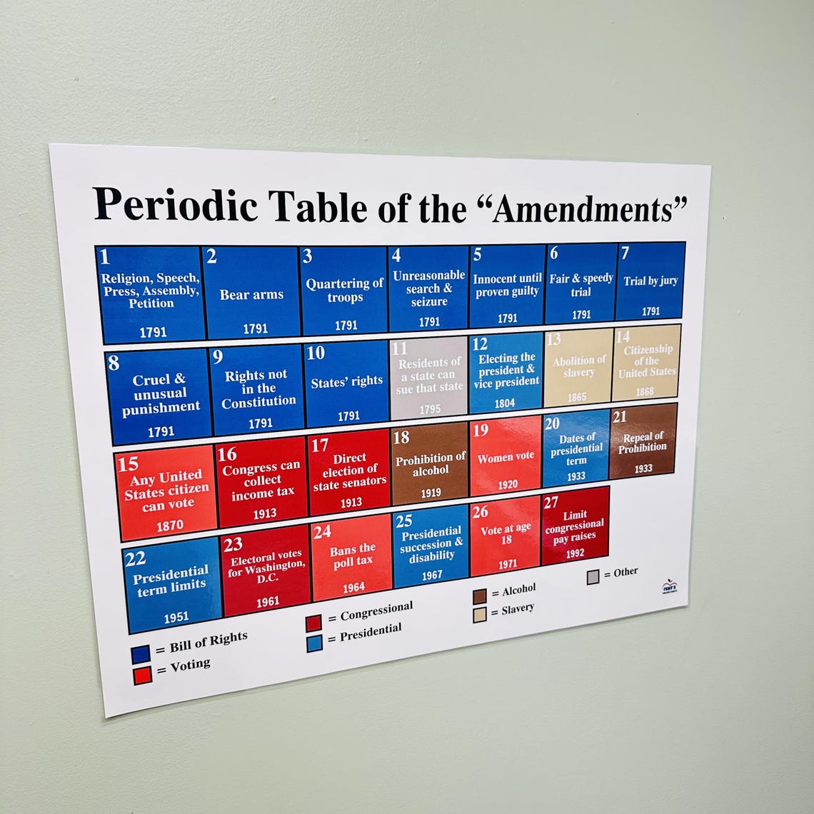 Periodic Table of the Amendments, US Constitution Amendments Poster, Bill of Rights Anchor Chart ...