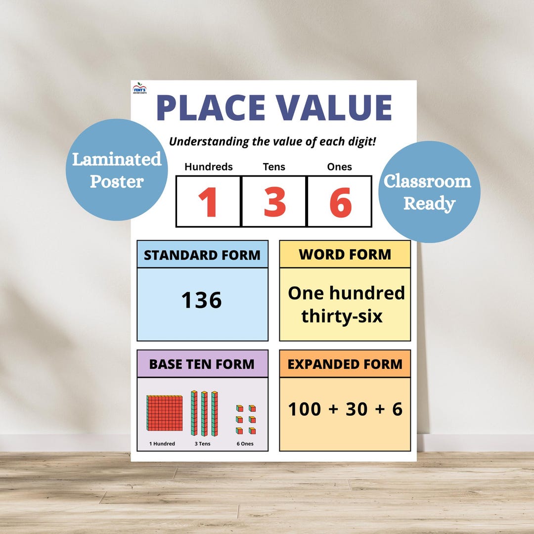 Place Value Laminated Anchor Chart | Math Classroom Poster - Etsy