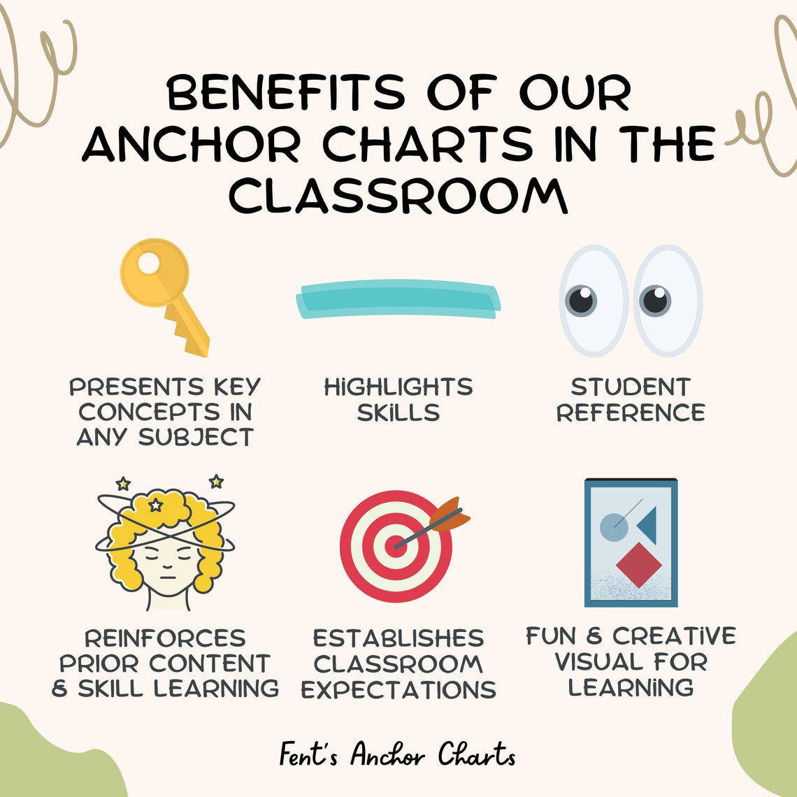 Writing Process Anchor Chart Steps of Writing Anchor Chart - Etsy
