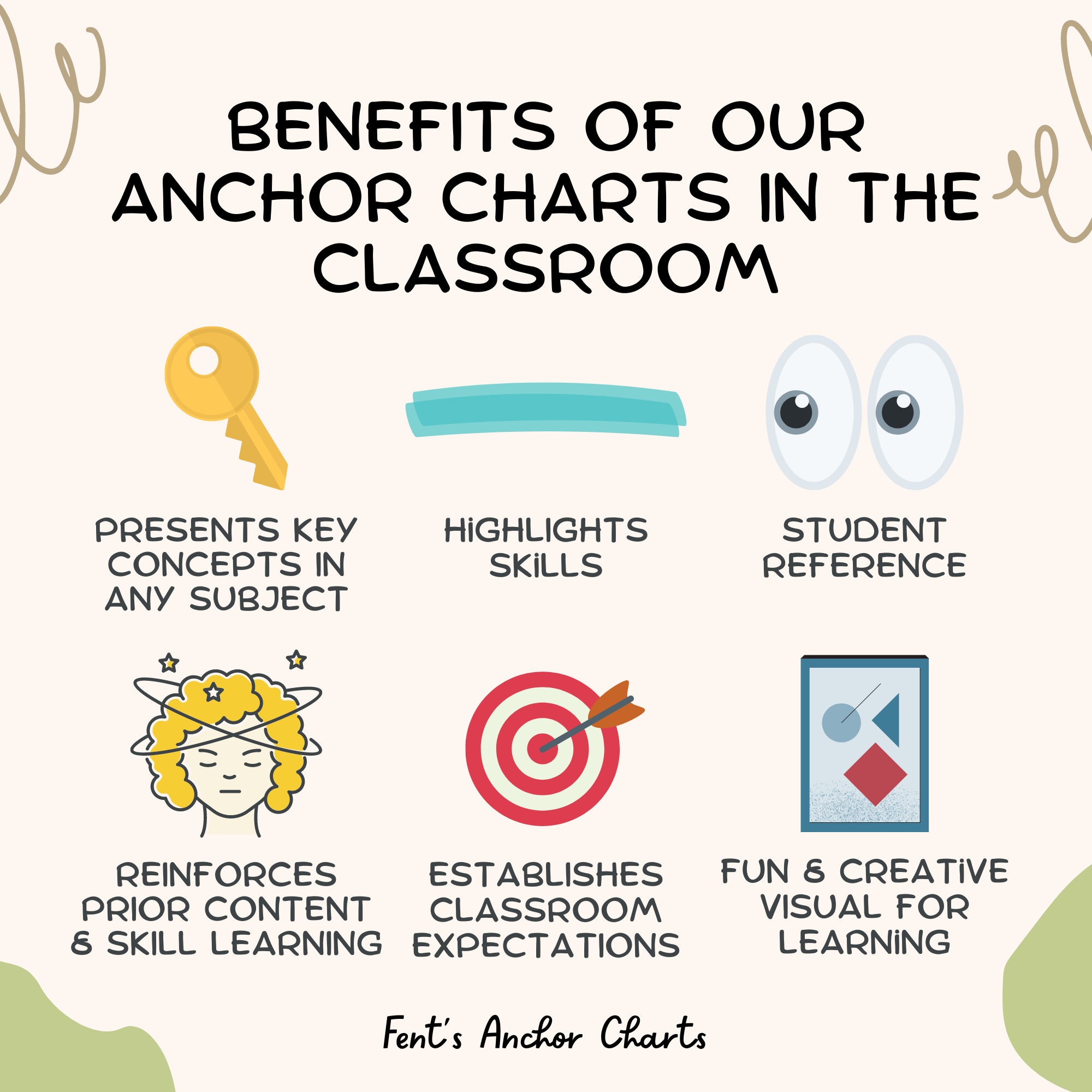 Writing Process Anchor Chart Steps of Writing Anchor Chart - Etsy Writing Process Anchor Chart Steps of Writing Anchor Chart - Etsy