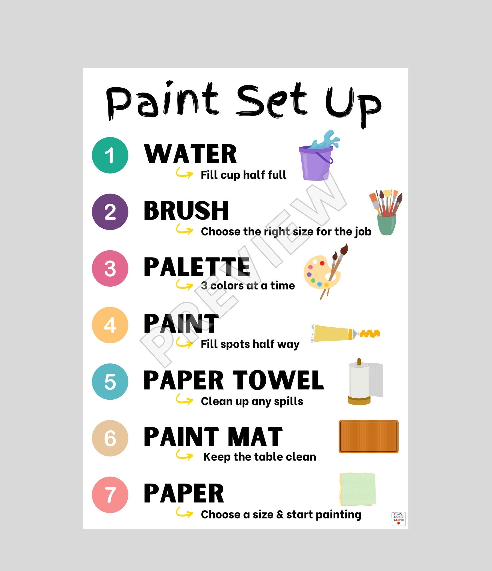 Paint Set up Anchor Charts, Steps to Paint Poster, Art Classroom Anchor ...