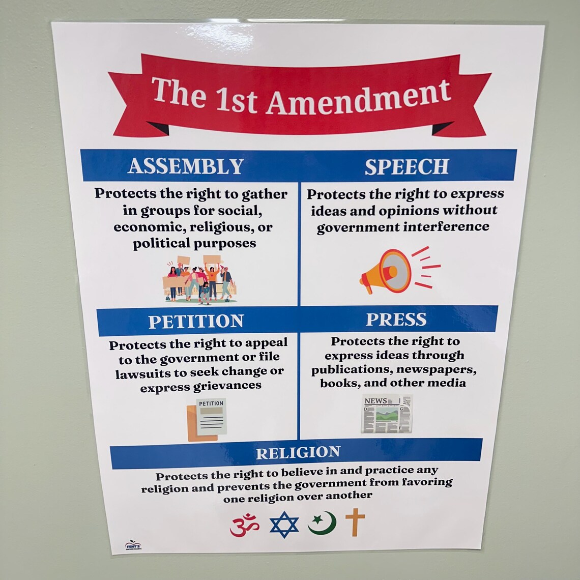 First Amendment Laminated Poster | Bill of Rights Anchor Chart - Etsy