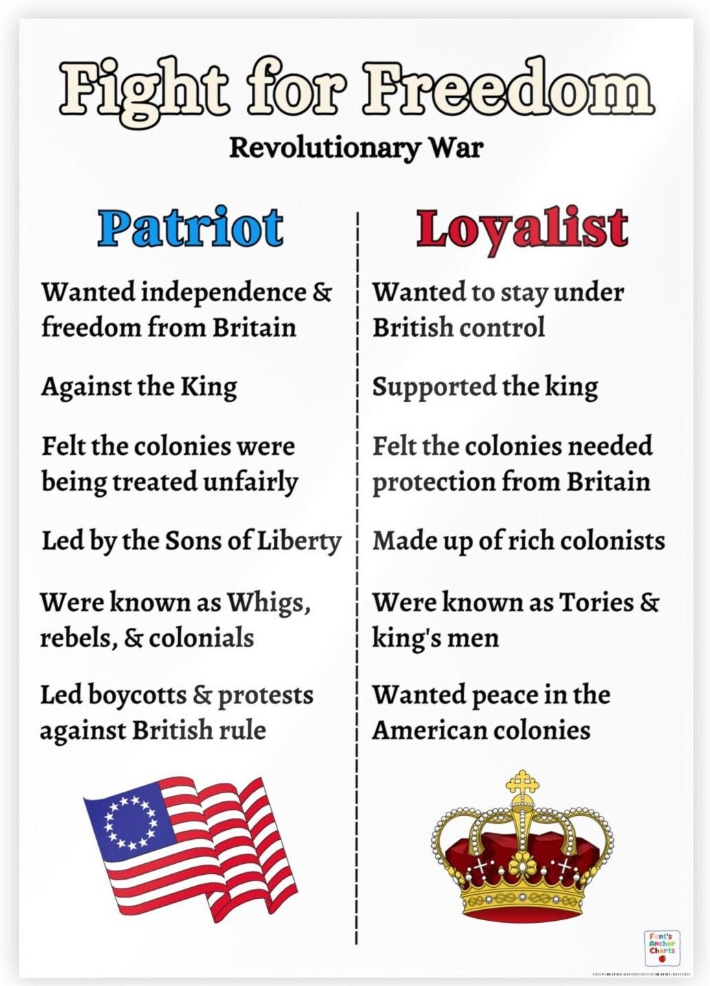 Loyalists American Revolution Flag