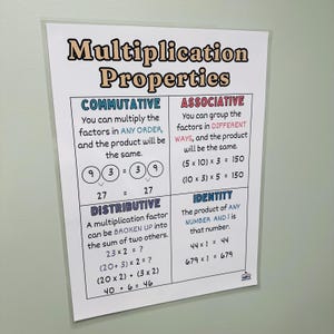 Multiplication Properties Anchor Chart, Math Properties Poster ...