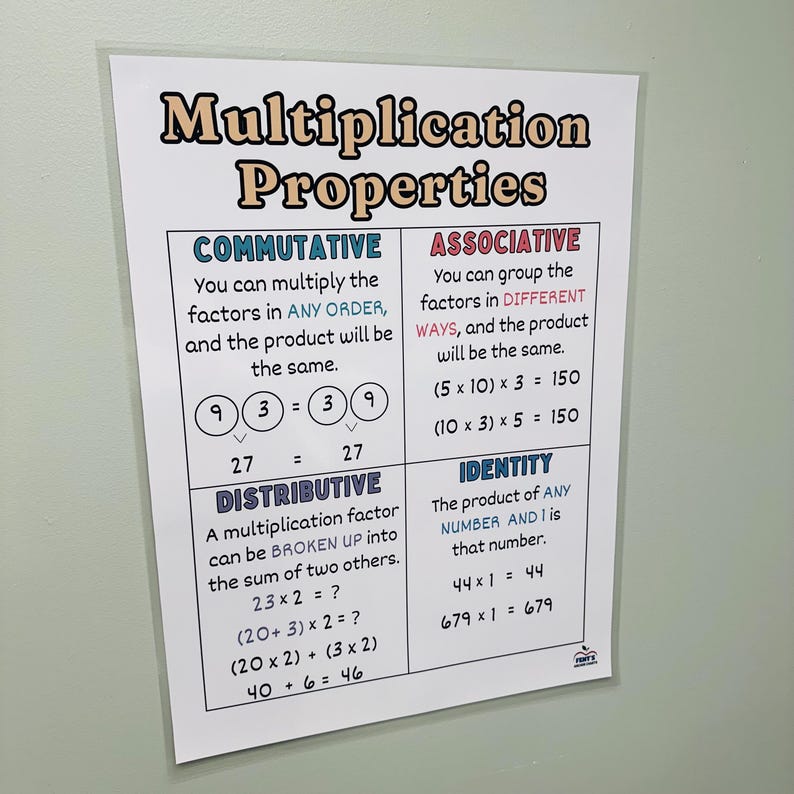 Multiplication Properties Anchor Chart, Math Properties Poster ...