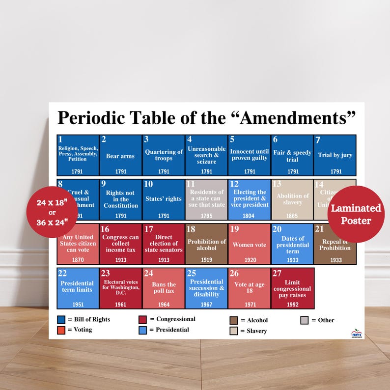 Periodic Table of the Amendments, US Constitution Amendments Poster ...