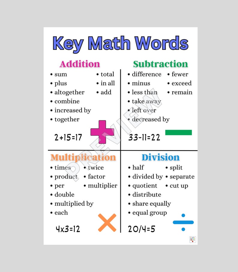 Key Math Words Anchor Chart, Math Operations Anchor Chart, Important ...