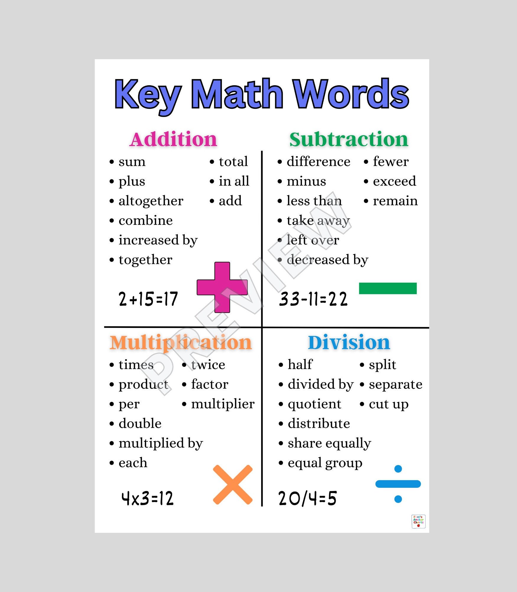 Key Math Words Anchor Chart, Math Operations Anchor Chart, Important ...