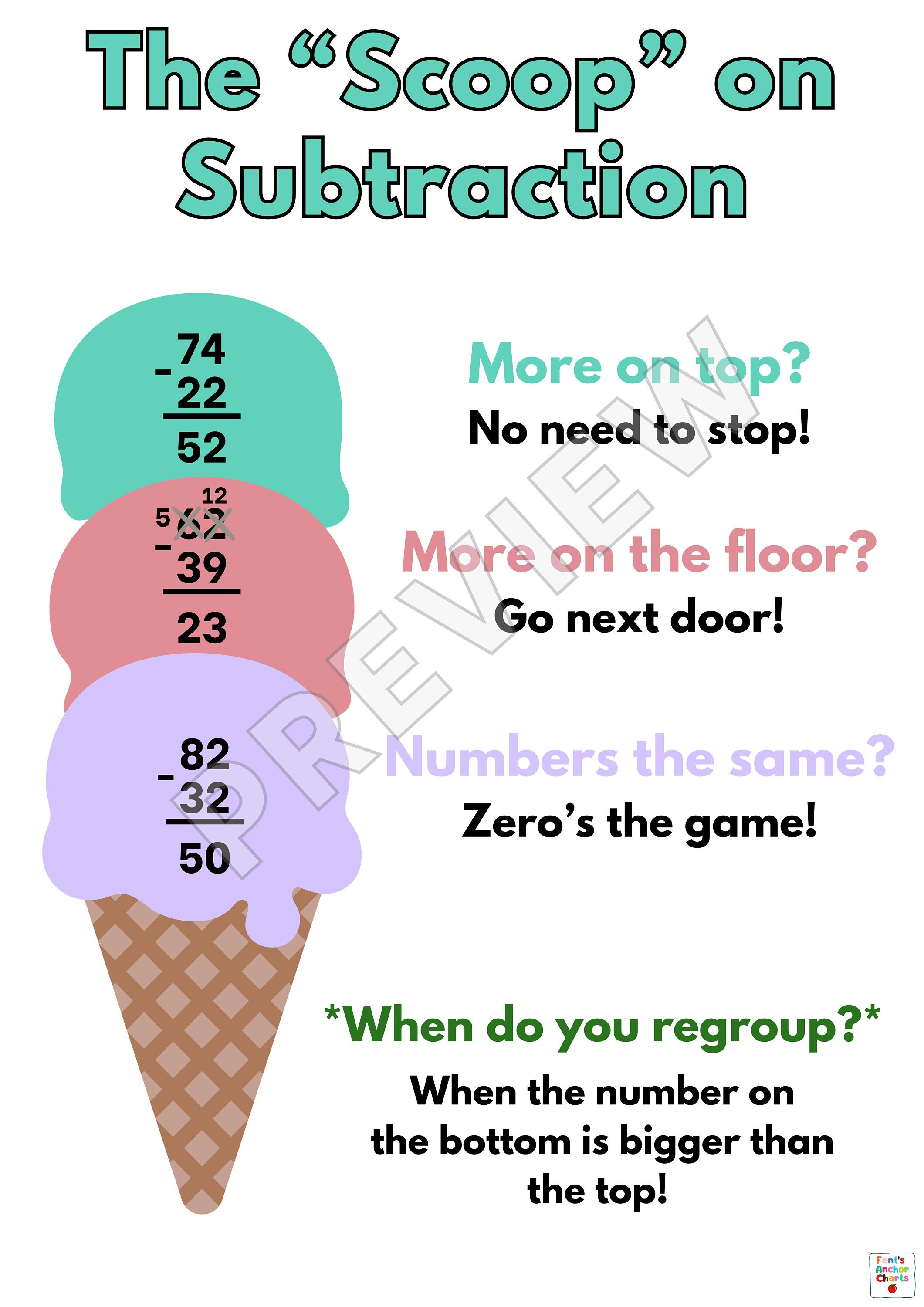 Scoop on Subtraction Anchor Chart, Subtraction Anchor Chart ...