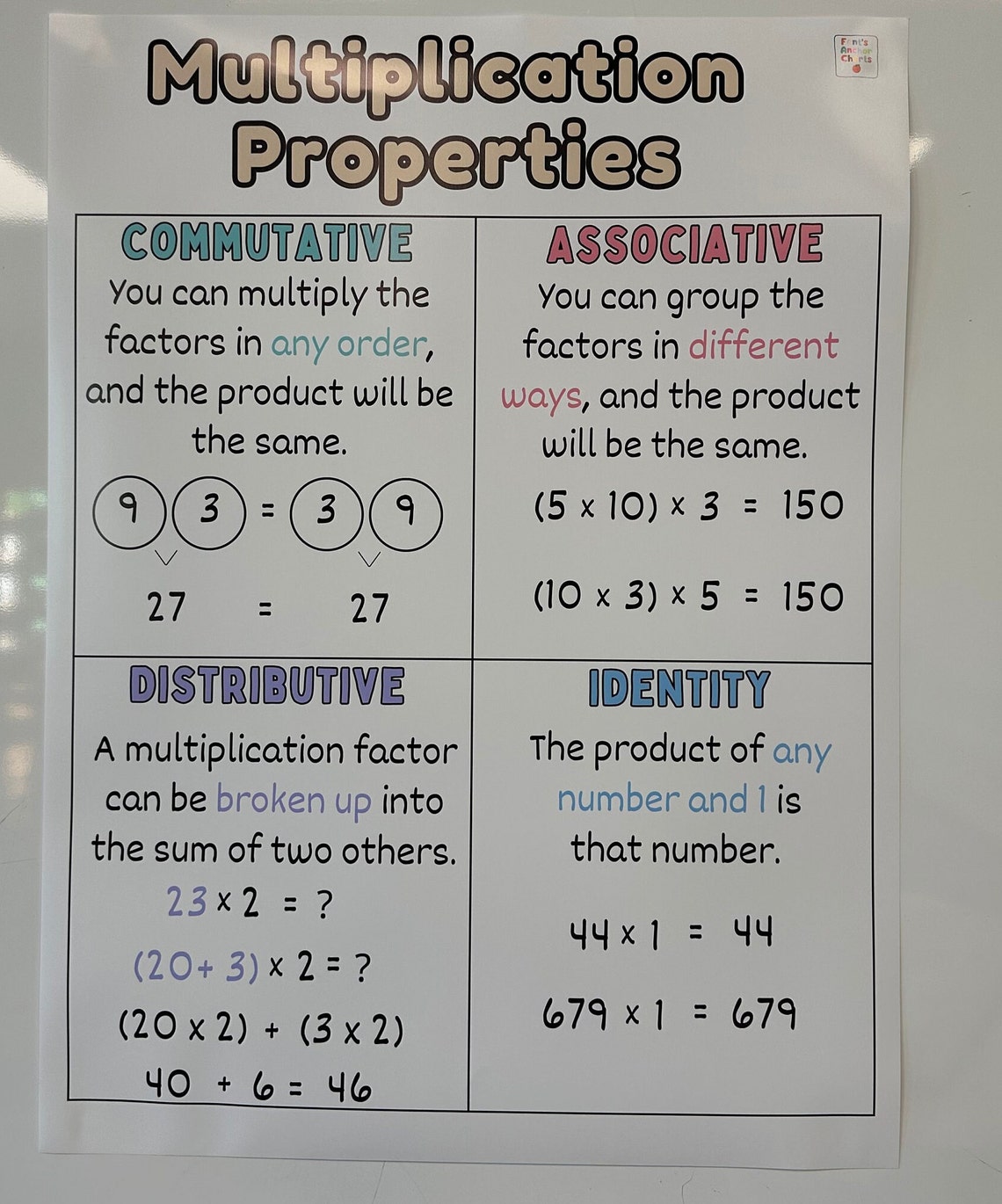 Multiplication Properties Anchor Chart, Math Properties Poster, Types ... Multiplication Properties Anchor Chart, Math Properties Poster, Types ...