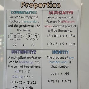 Multiplication Properties Anchor Chart, Math Properties Poster, Types ...