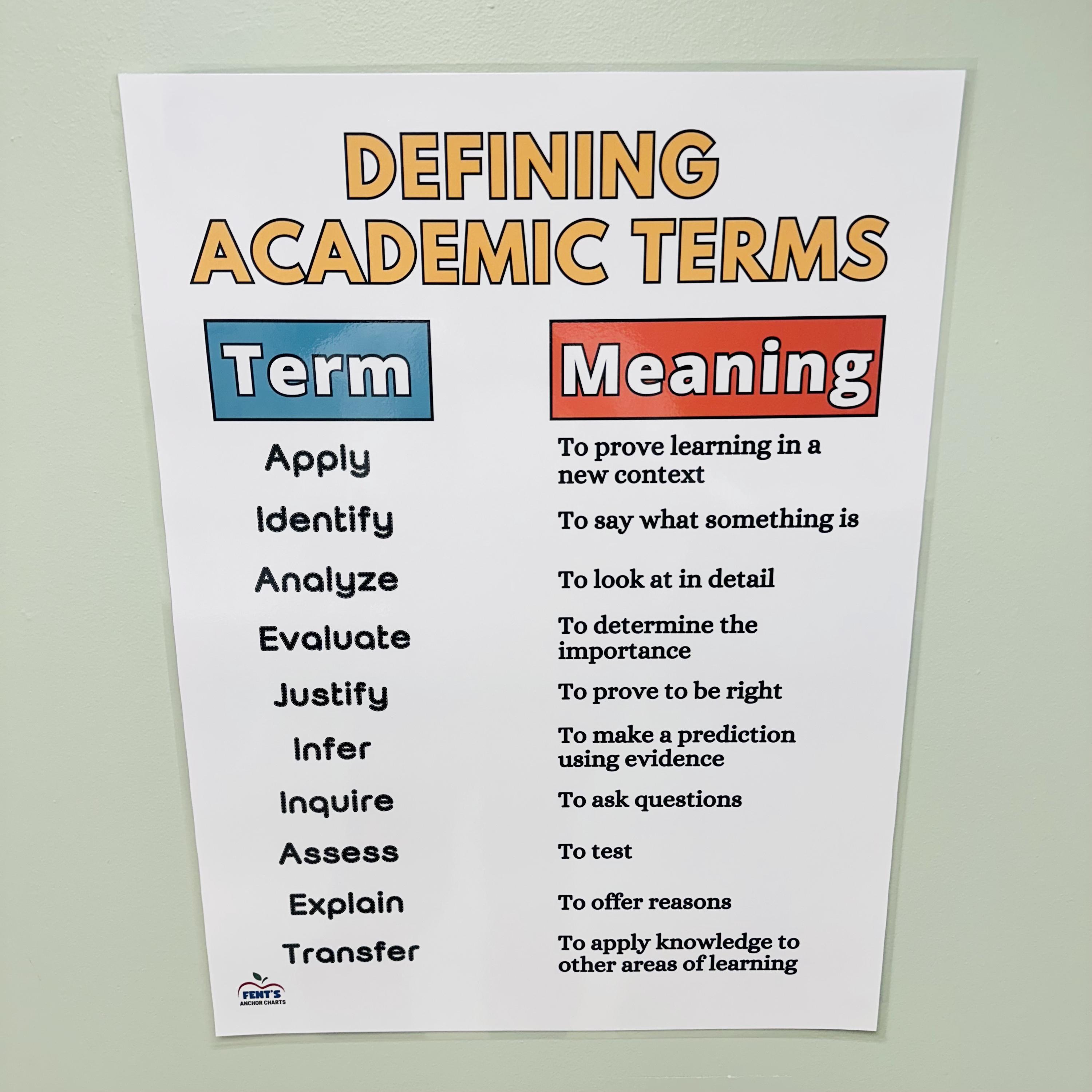 Academic Vocabulary Anchor Chart, Define Key Terms Classroom Poster ...