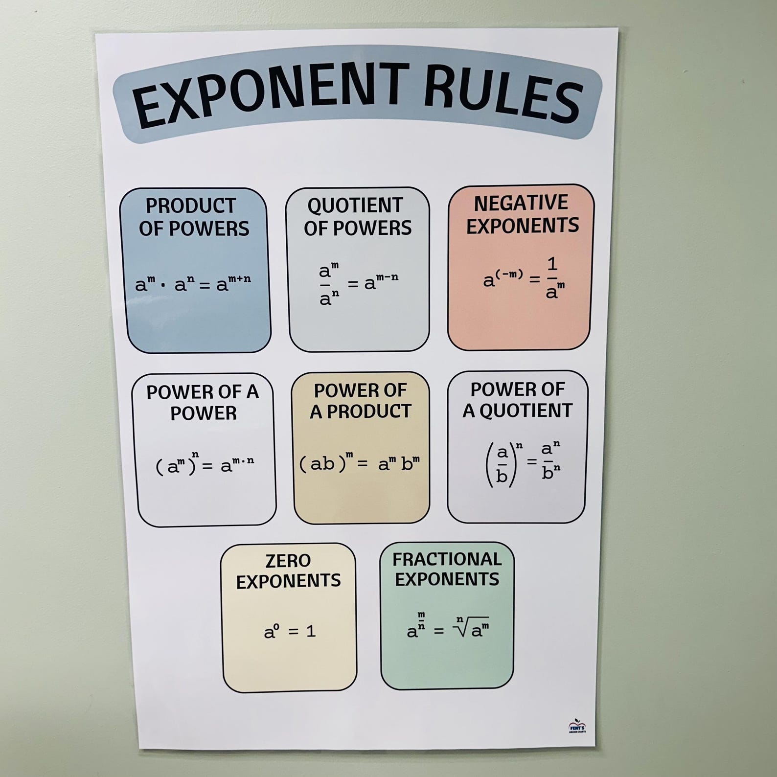 Exponent Rules Anchor Chart, Math Rules Poster, Anchor Charts for ...