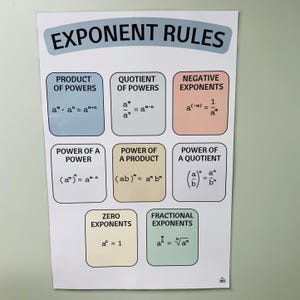 Exponent Rules Anchor Chart, Math Rules Poster, Anchor Charts for Middle School Math, Math ...