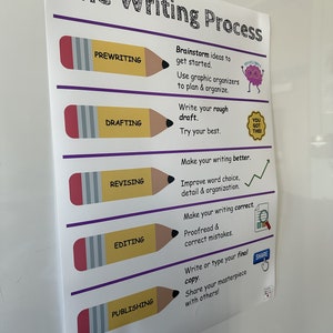 Writing Process Anchor Chart, Steps of Writing Anchor Chart, Writing ...