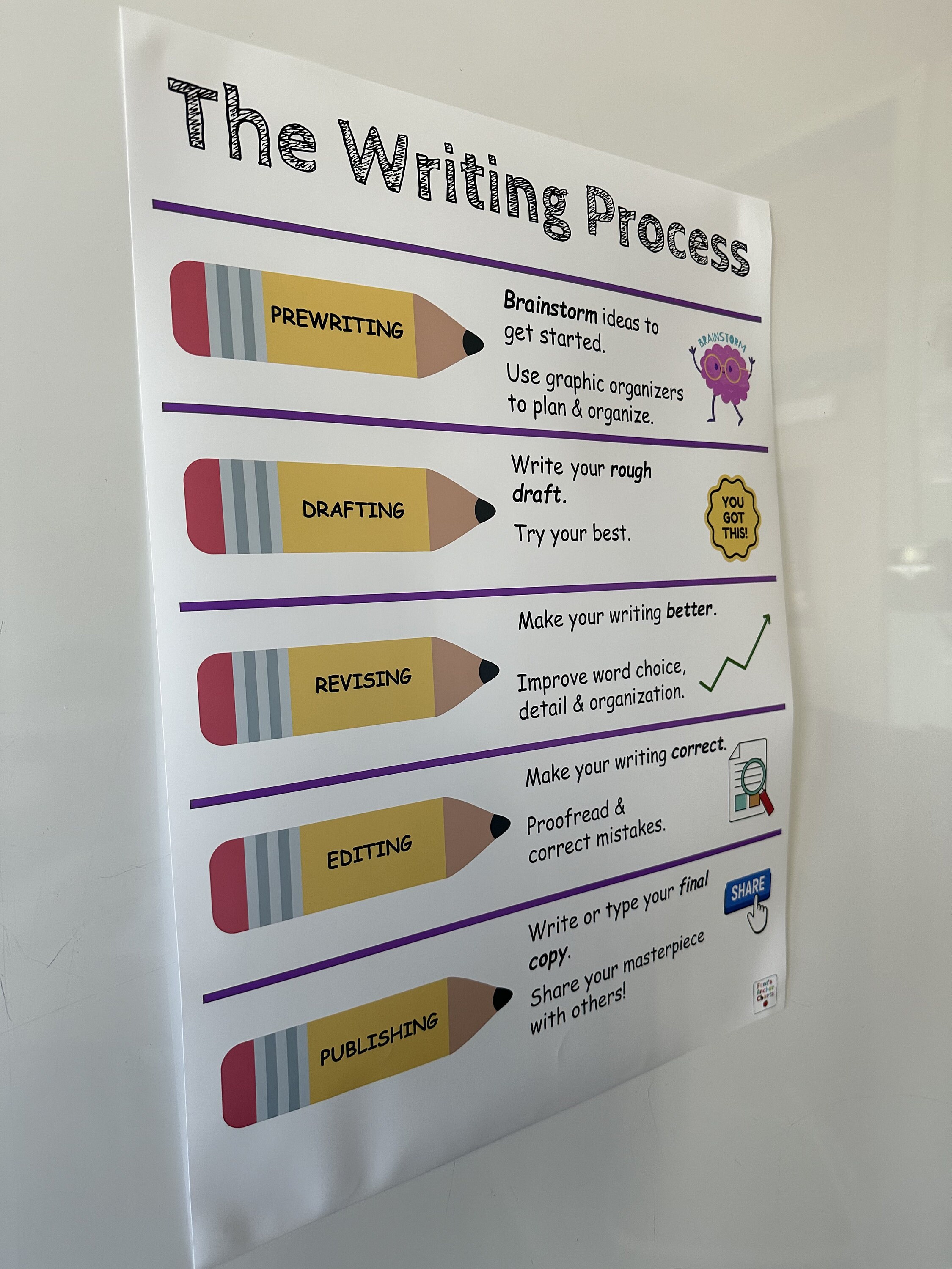 Writing Process Anchor Chart, Steps of Writing Anchor Chart, Writing ...