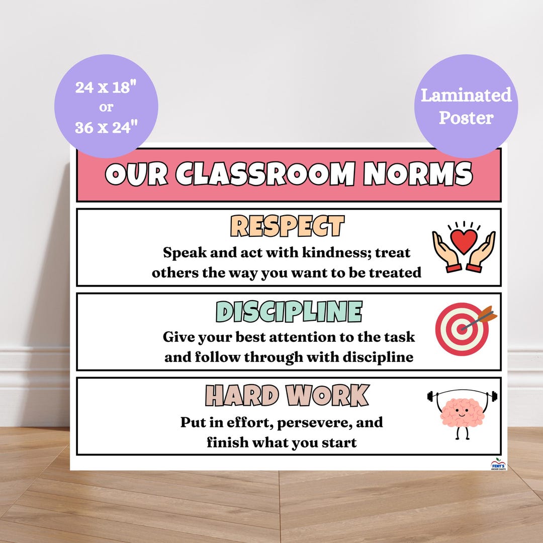 Classroom Norms Anchor Chart, Classroom Management Poster, One Rule ...