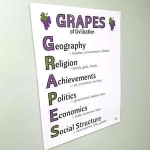 GRAPES of Civilization Anchor Chart, Ancient Civilizations Poster ...