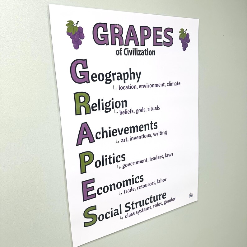 GRAPES of Civilization Anchor Chart, Ancient Civilizations Poster ...