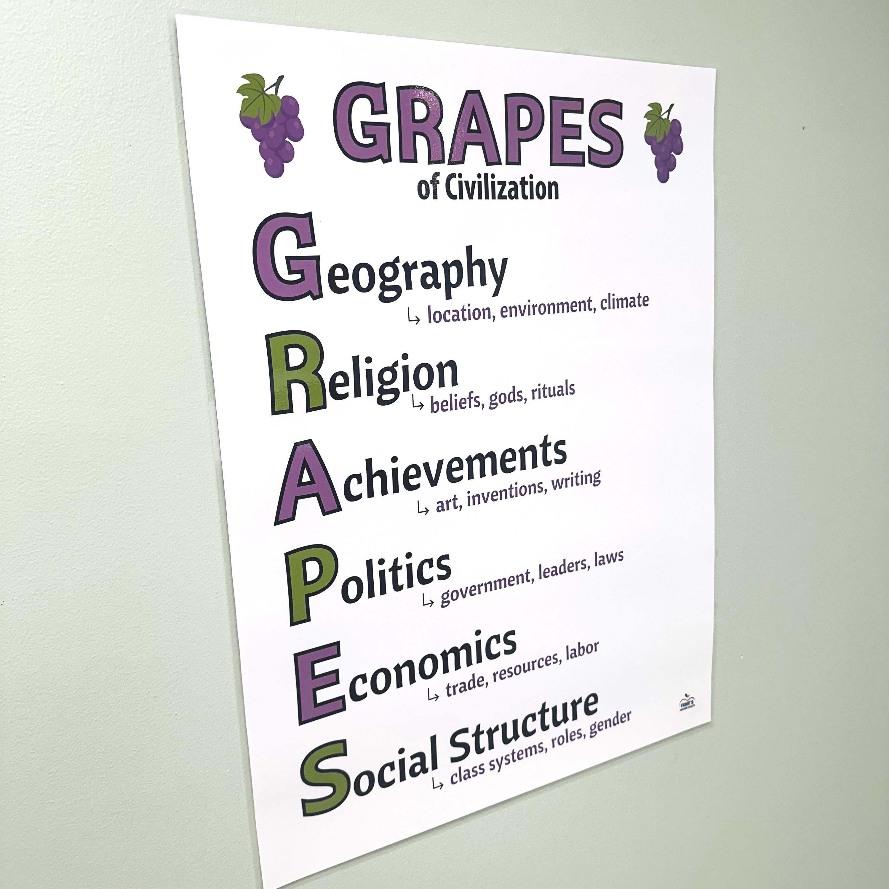 GRAPES of Civilization Anchor Chart, Ancient Civilizations Poster ...