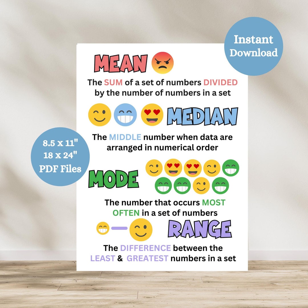 Printable Mean Median Mode Rules Anchor Chart, Central Tendency Anchor Chart, Math Printable ...
