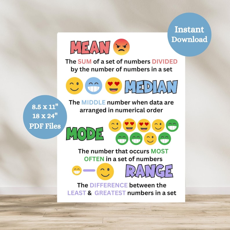 Printable Mean Median Mode Rules Anchor Chart, Central Tendency Anchor ...
