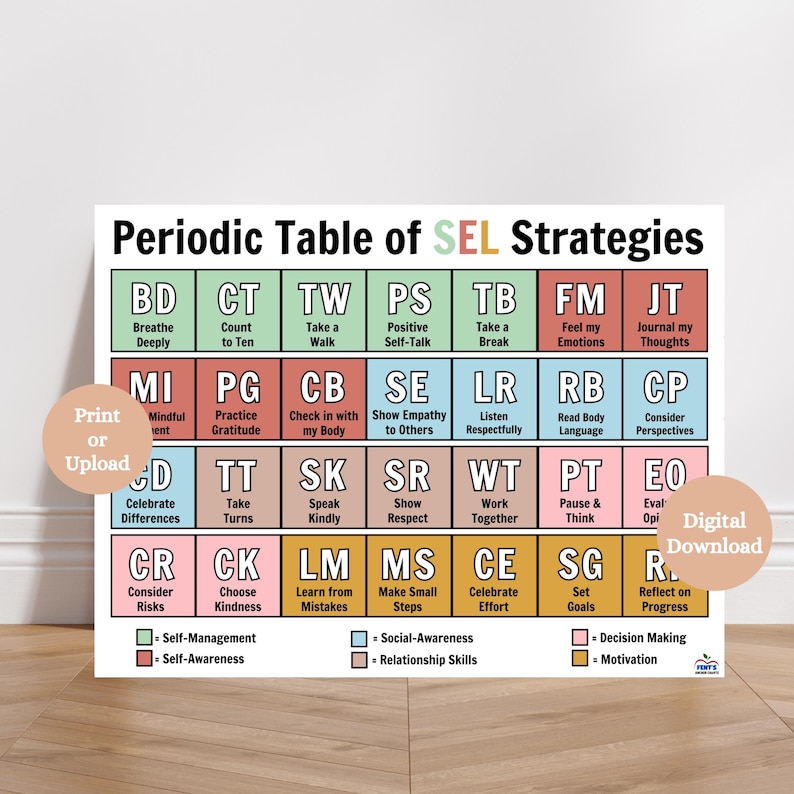 Periodic Table of SEL Strategies, Printable SEL Poster for Classroom ...