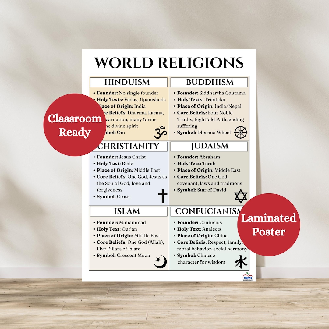 World Religions Anchor Chart, Laminated Global Social Studies Poster ...