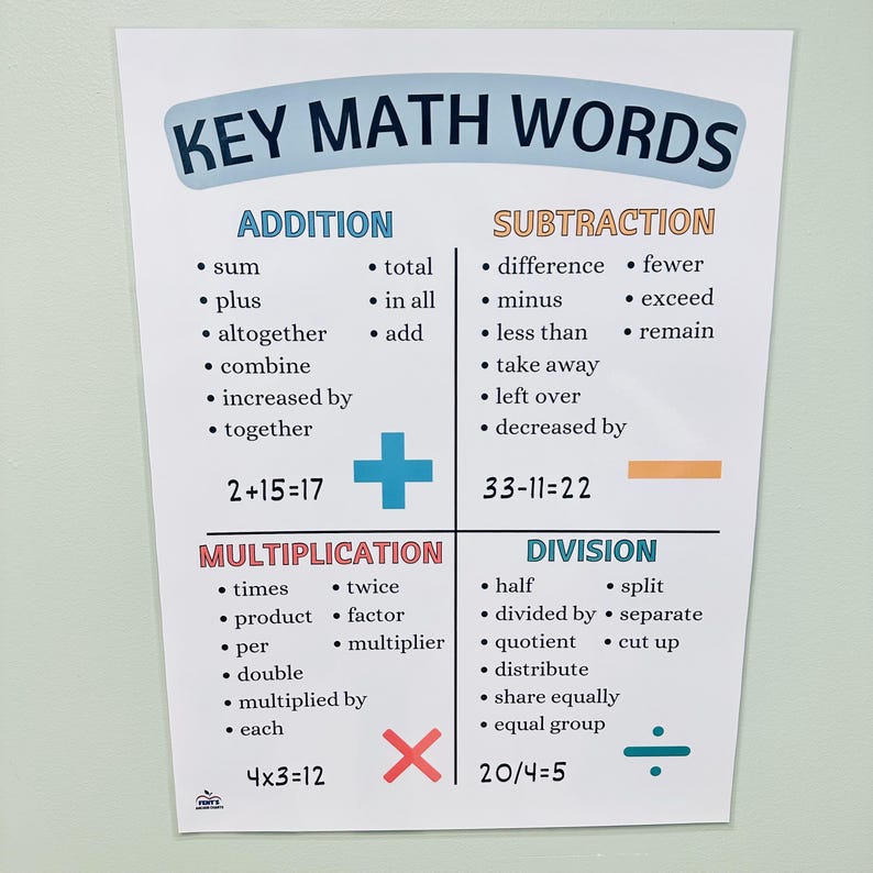 Key Math Words Anchor Chart, Math Words for Word Problems, Math ...
