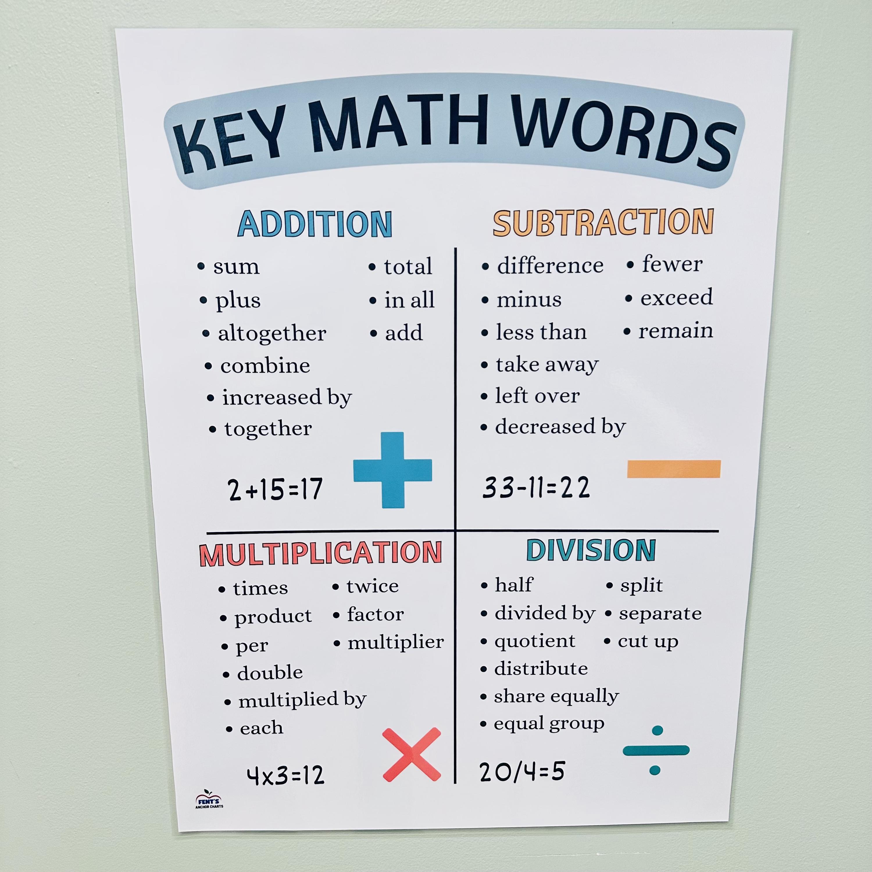 Key Math Words Laminated Anchor Chart | Elementary Math Classroom ...