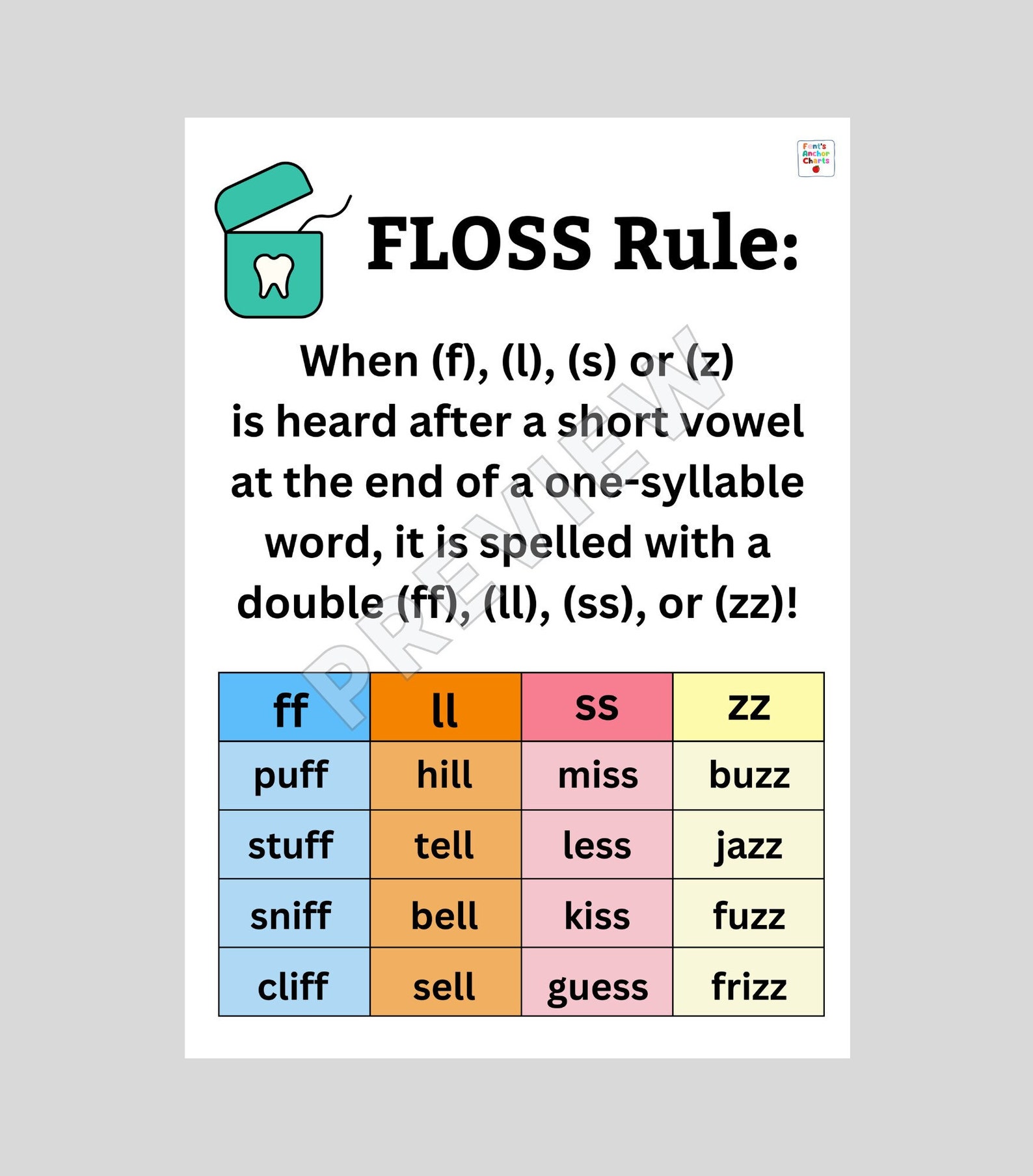 Floss Rule Anchor Chart, Double Consonant Anchor Chart, Floss Spelling ...