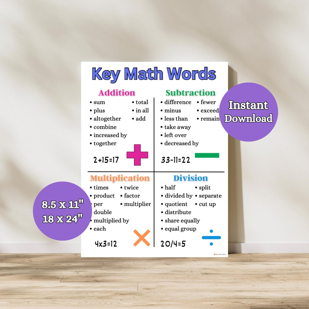 Key Math Words Reference Sheet, Math Key Words Poster, Math Vocabulary ...