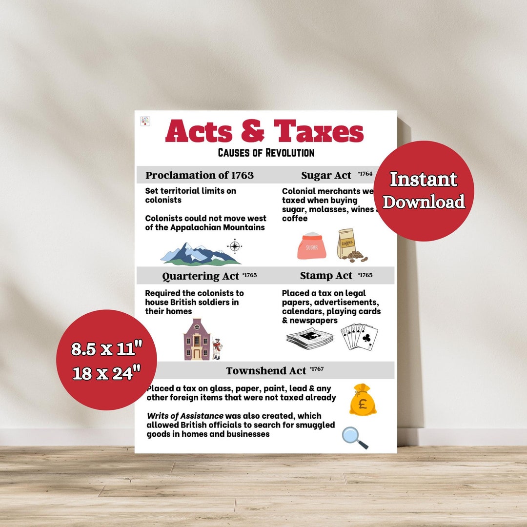 Revolutionary War Printable Resources, Taxes on Colonists Poster ...