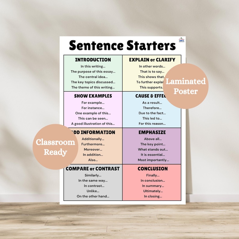 Sentence Starters Laminated Anchor Chart | ELA Paragraph Writing Poster ...