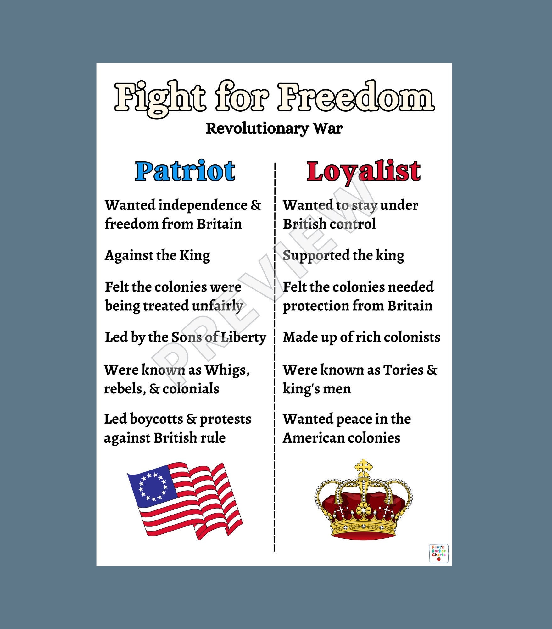 American Revolution Anchor Chart, Revolutionary War Poster, Patriot Vs ...