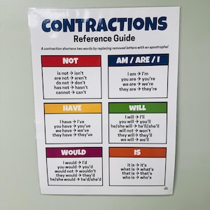 Contractions Rules Anchor Chart | Grammar Poster for ELA Classrooms - Etsy