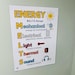 MELTS Forms of Energy Anchor Chart, Teaching Forms of Energy in Science ...