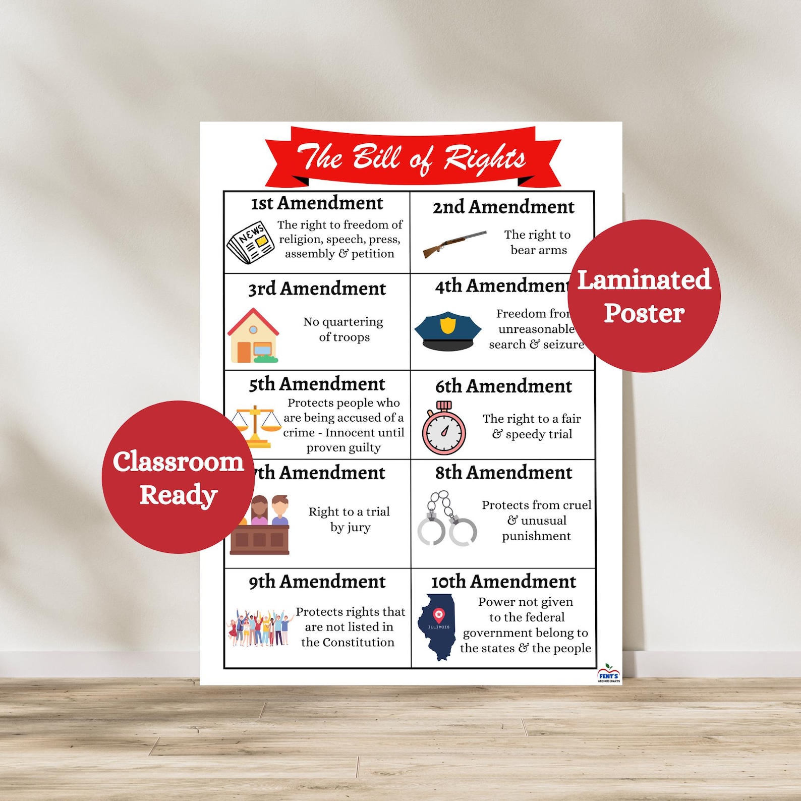 Bill of Rights Anchor Chart, 10 Amendments Poster, US Constitution ...